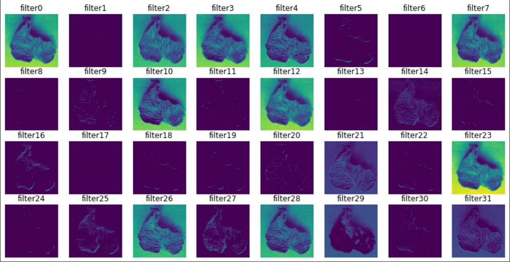 Github Ahmedehab812 Plant Diseases Detection Cnn A Cnn Model To Detect Plant Diseases
