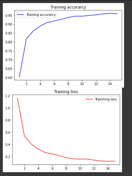 GitHub - AhmedEhab812/Plant-Diseases-Detection-CNN: A CNN Model To ...