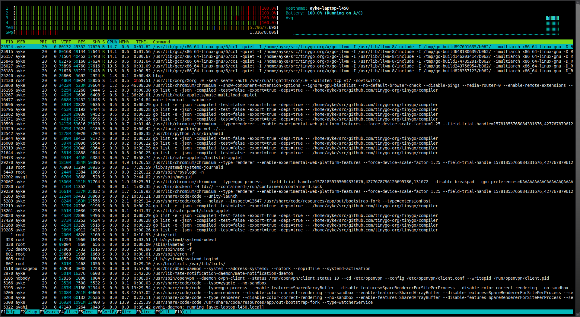 High CPU report while working with go code · Issue #2687 · microsoft/vscode-go · GitHub