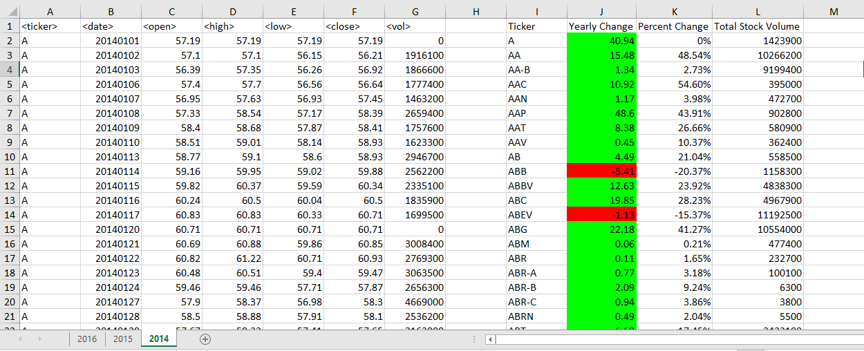 GitHub - rjharris2020/VBA_Challenge: An assignment used to showcase my visual basics skills in ...