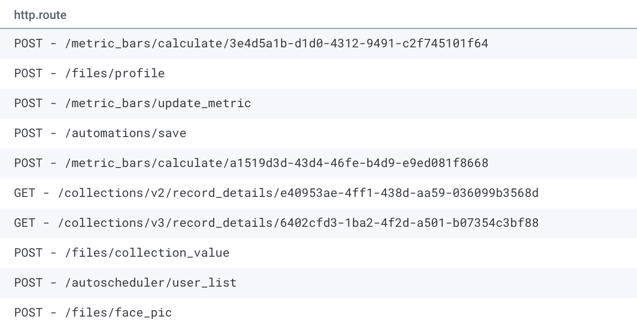 OpenTelemetry HTTP should report low cardinality route names with {id} masked in metrics · Issue ...