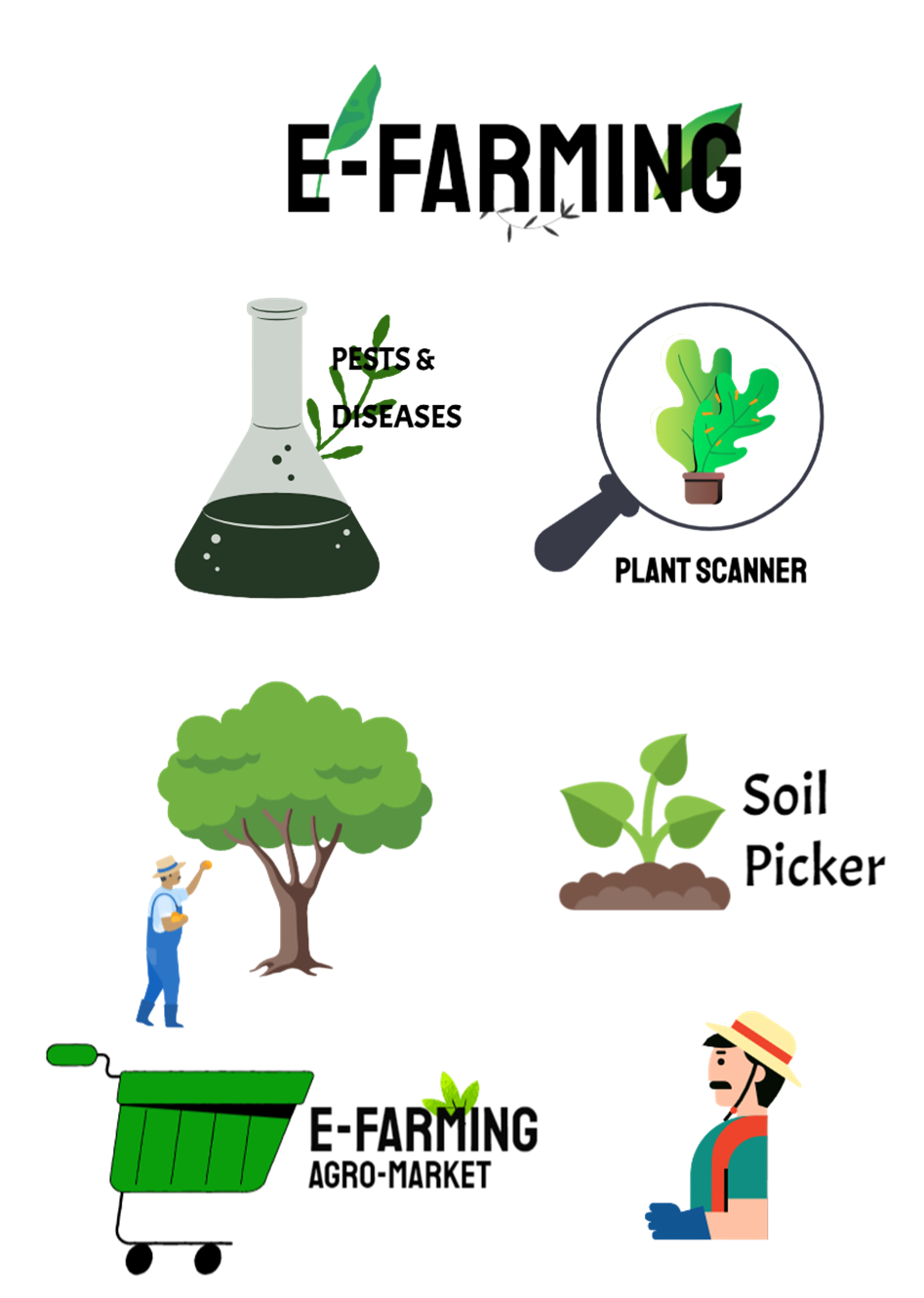 GitHub - NourAllaahh/E-farming-mobile-application: A mobile application ...