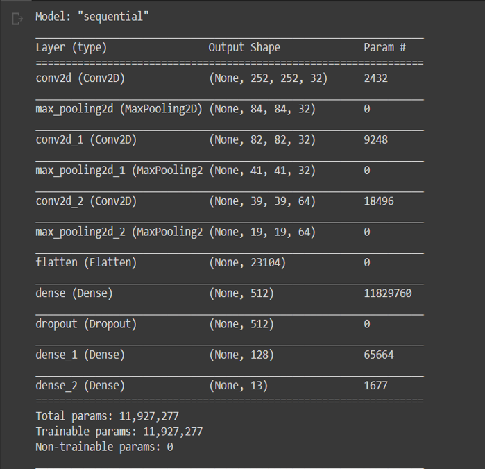 GitHub - NourAllaahh/Plant-disease-detection-CNN-Model: A plant disease ...