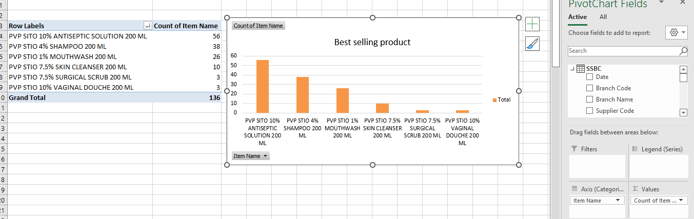 GitHub - Islamnasser932/pharma-sales-data-analysis-and-forecasting