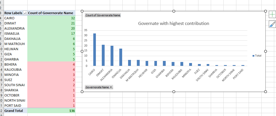 GitHub - Islamnasser932/pharma-sales-data-analysis-and-forecasting