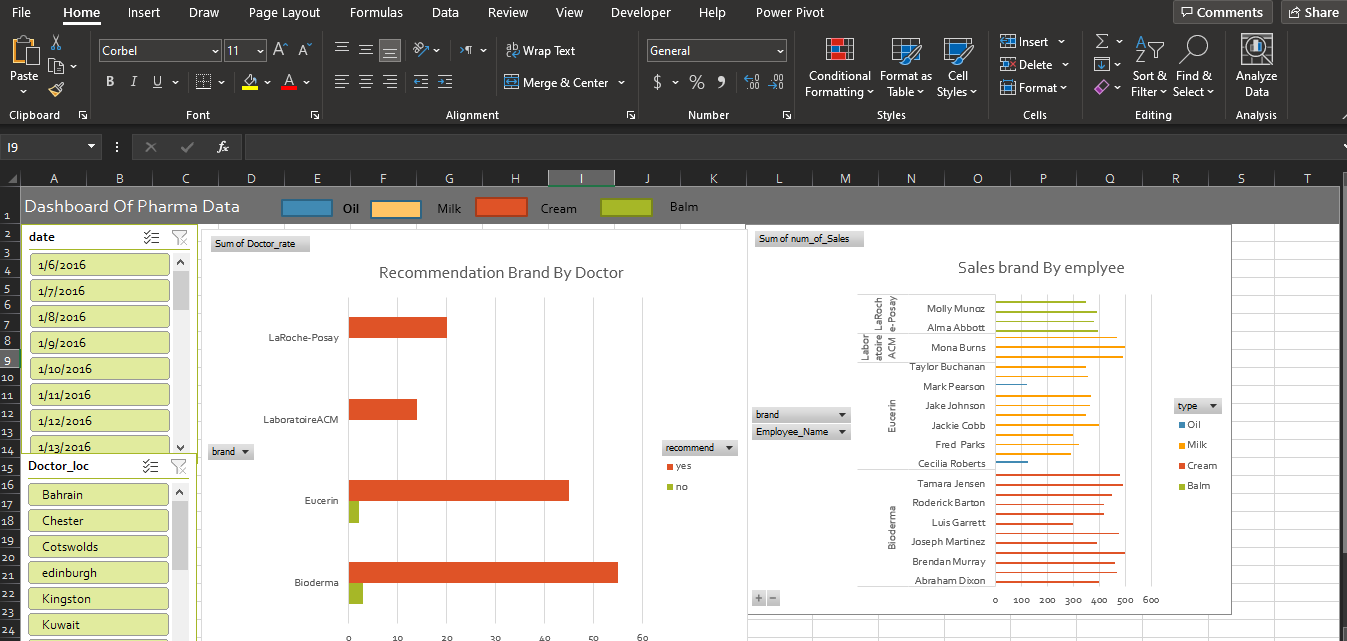 GitHub - Islamnasser932/pharma-sales-data-analysis-and-forecasting