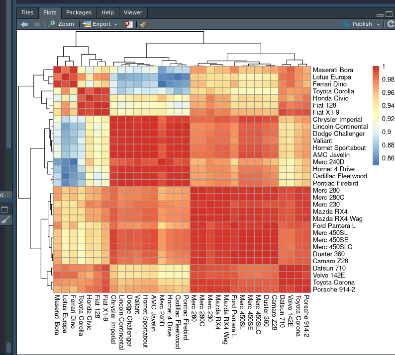 Pheatmap not drawn in shiny app window, but in plots pane · Issue #9883 ...