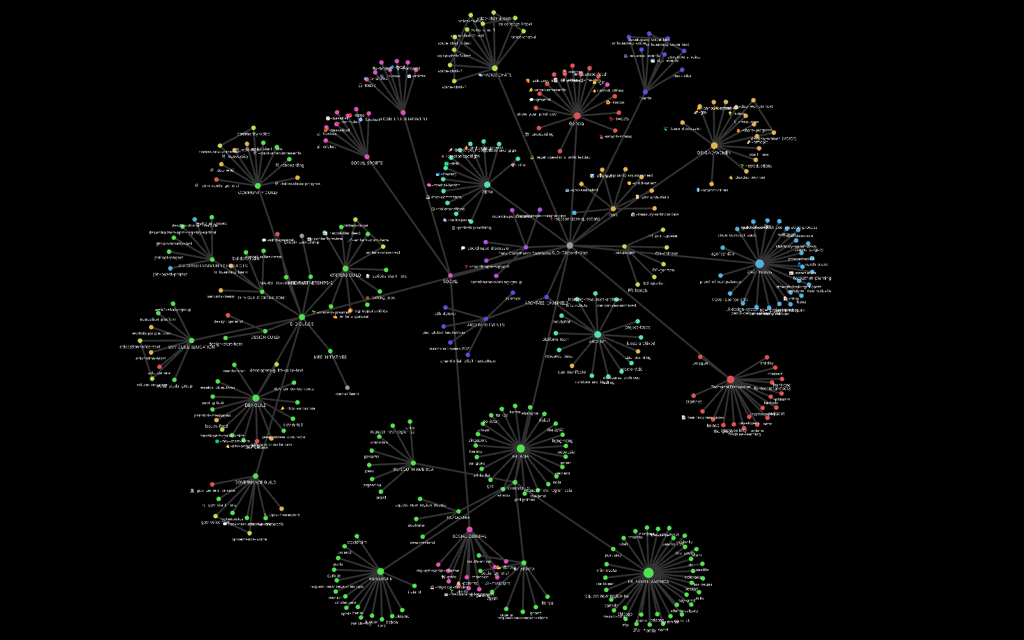 GitHub - 0xViking/D_D-Discord-Channels