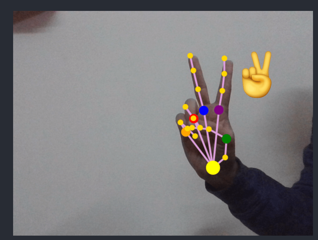 GitHub - Vinayak-Buchke/Hand_Gesture_Recognition: A hand Gesture Based ... GitHub - Vinayak-Buchke/Hand_Gesture_Recognition: A hand Gesture Based ...