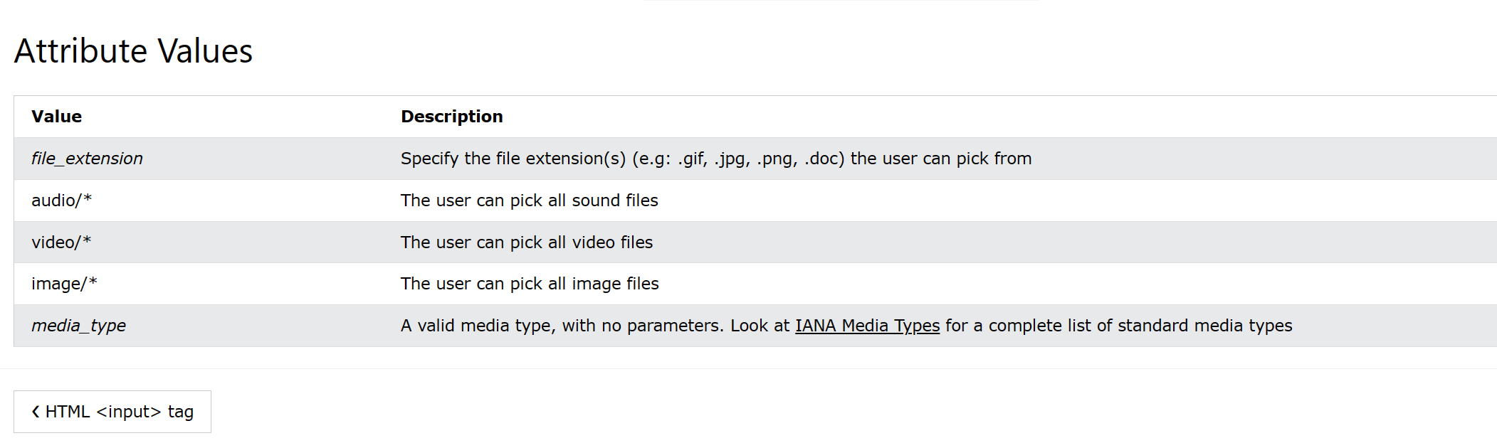 Bug Report Markdown Upload 上传文件错误 · Issue 1258 · Masastackmasablazor · Github