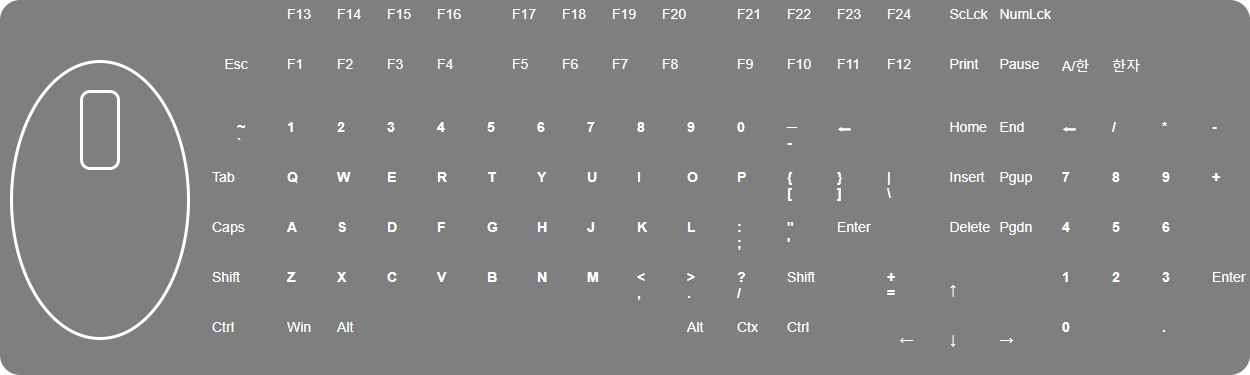 GitHub - voussoir/displaykeystrokelayout
