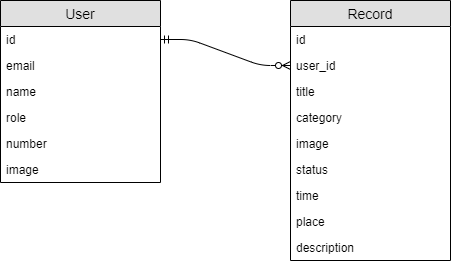 GitHub - sdu-mp-21/LoFo