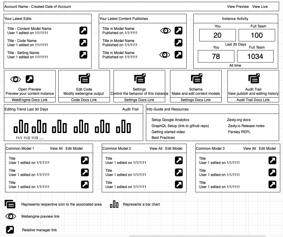Feature Personalized Dashboard For 2021 · Issue 472 · Zesty Io Manager Ui · Github