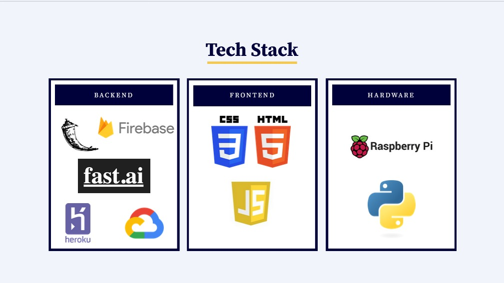 GitHub - ZiZizou/Hack-The-Change-2022: Repo for the code submitted to hackathon - Hack The ...