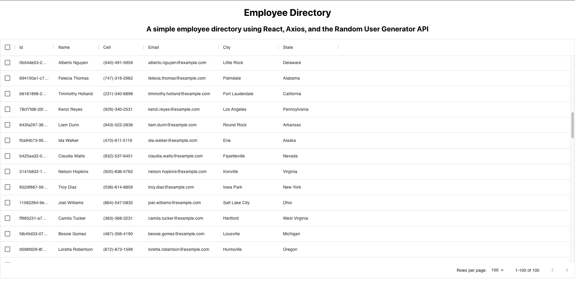 GitHub - tonipow3ll/Employee-Directory