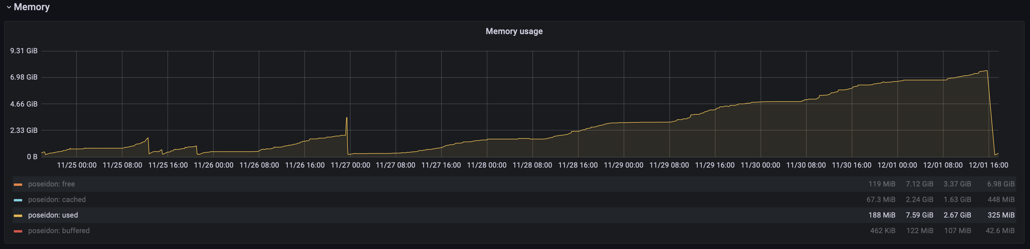 Potential Memory Leak · Issue #59 · openHPI/poseidon · GitHub