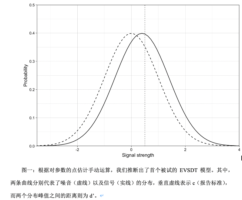 翻译 | 信号检测论的贝叶斯估计 (一) · Issue #5 · OpenSci-CN/chinese-open-science-network.github.io · GitHub