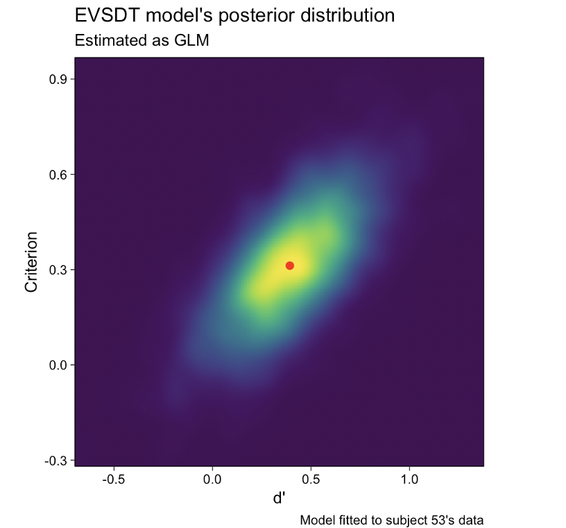 翻译 | 信号检测论的贝叶斯估计 (一) · Issue #5 · OpenSci-CN/chinese-open-science-network.github.io · GitHub