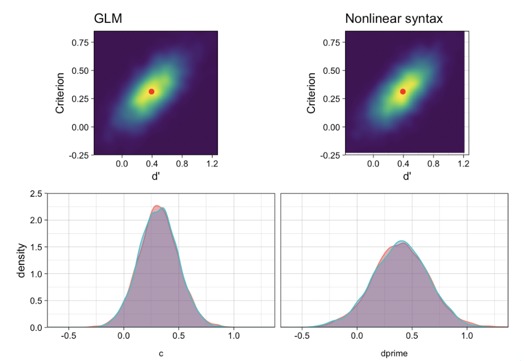 翻译 | 信号检测论的贝叶斯估计 (一) · Issue #5 · OpenSci-CN/chinese-open-science-network.github.io · GitHub