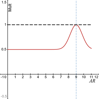 Difficulty Adjust Approach Rate in regards to Leaderboards/Score · ppy ...