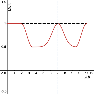Difficulty Adjust Approach Rate in regards to Leaderboards/Score · ppy ...