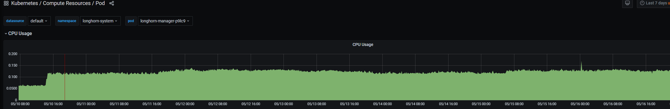 [BUG] Backup - S3 Timeout · Issue #1955 · longhorn/longhorn · GitHub
