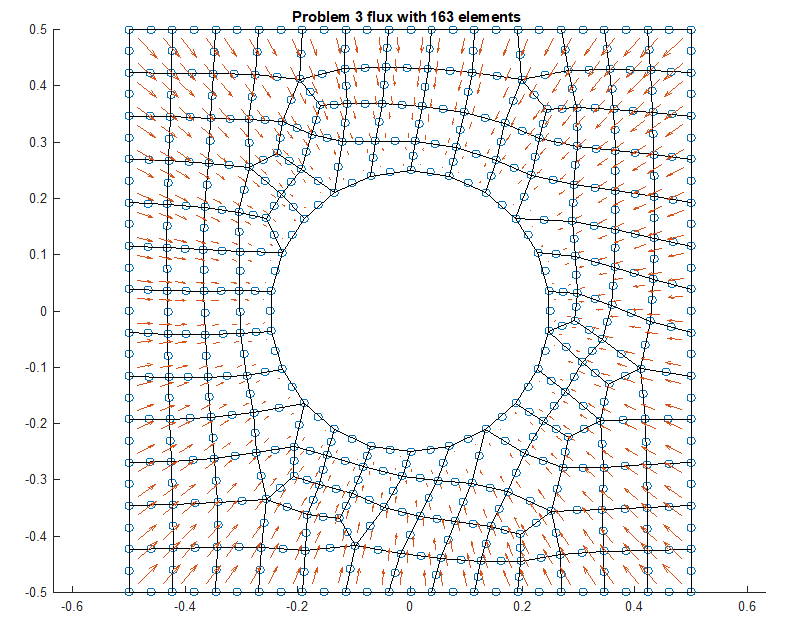 GitHub - worldcupjoker/FEM2021