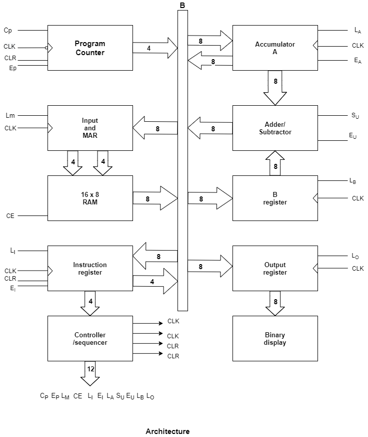 GitHub - suni1405/8-Bit-Computer