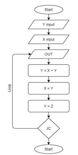 Github Suni14058 Bit Computer