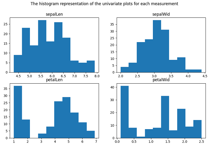 GitHub - LienNguyen2912/Deep-learning-for-multiclass-classification