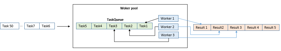 GitHub - LienNguyen2912/Go-Concurrency