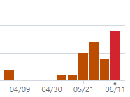 GitHub - Mcllee/SPGP_Project: Smartphone game programming