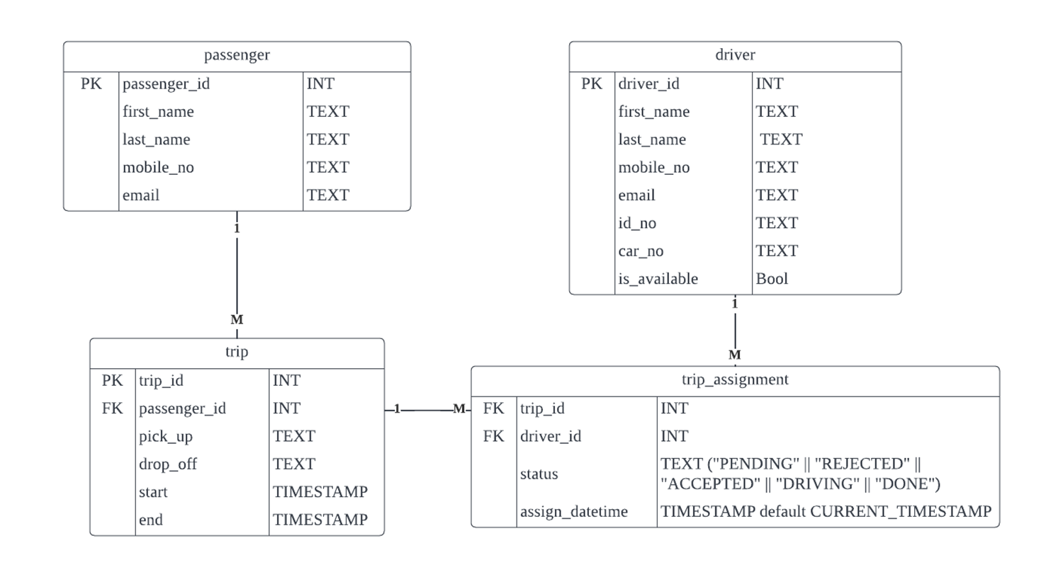 GitHub - NPLeeWenKang/rideshare-cli