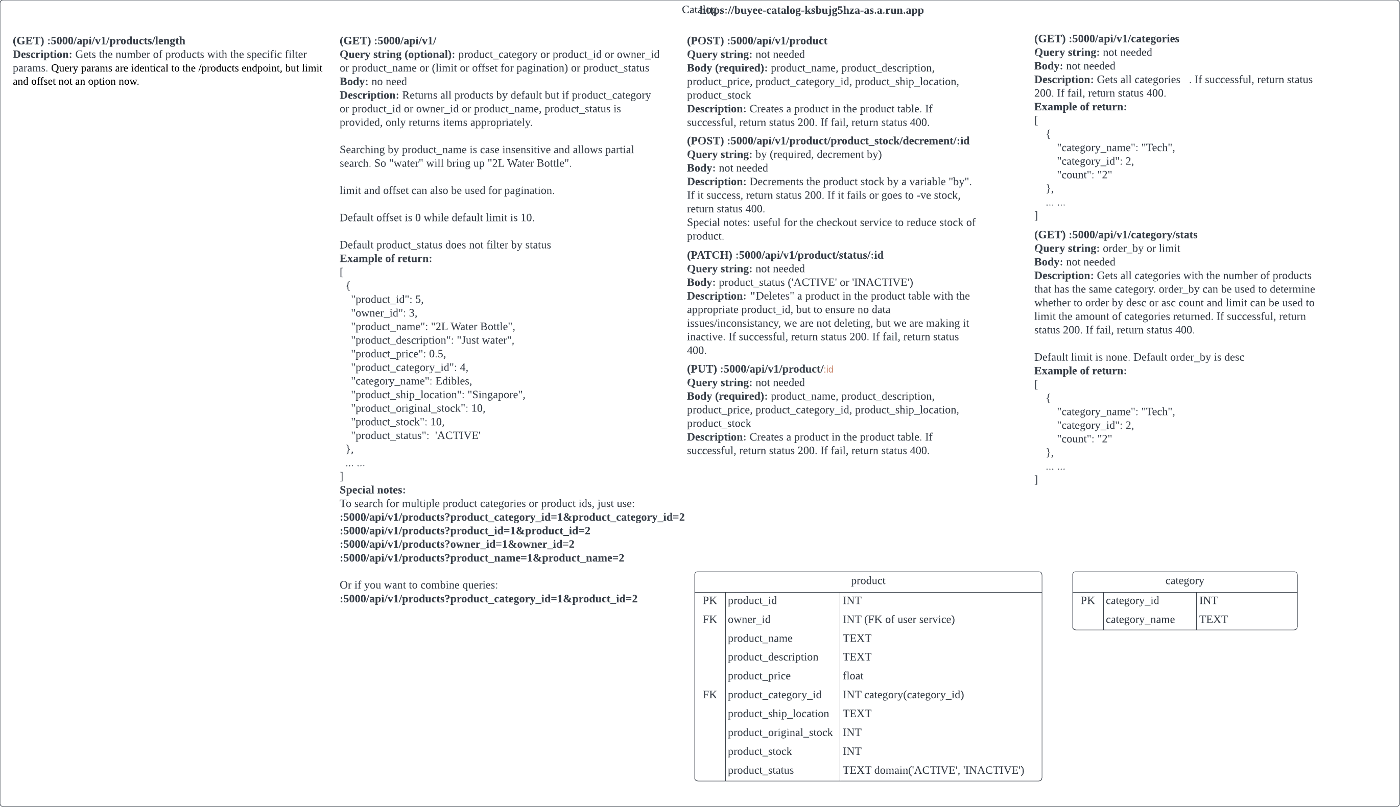 GitHub - ETI-GroupE/buyee