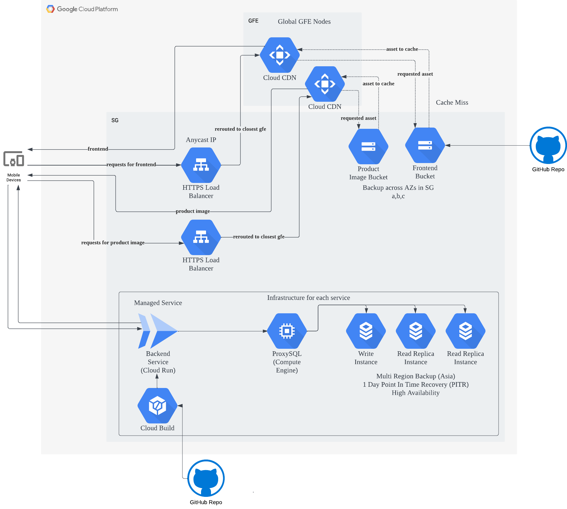 GitHub - ETI-GroupE/buyee