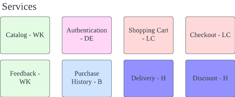 GitHub - ETI-GroupE/buyee