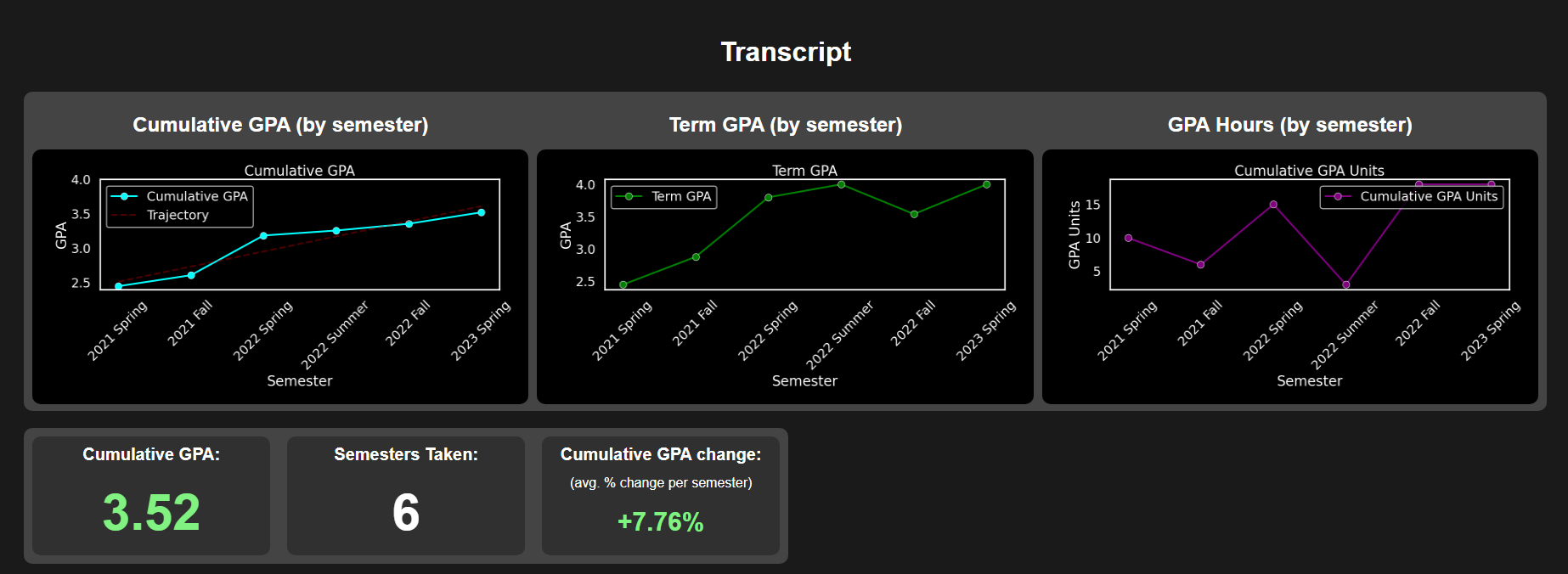 GitHub - masonhgn/gpa_visualizer