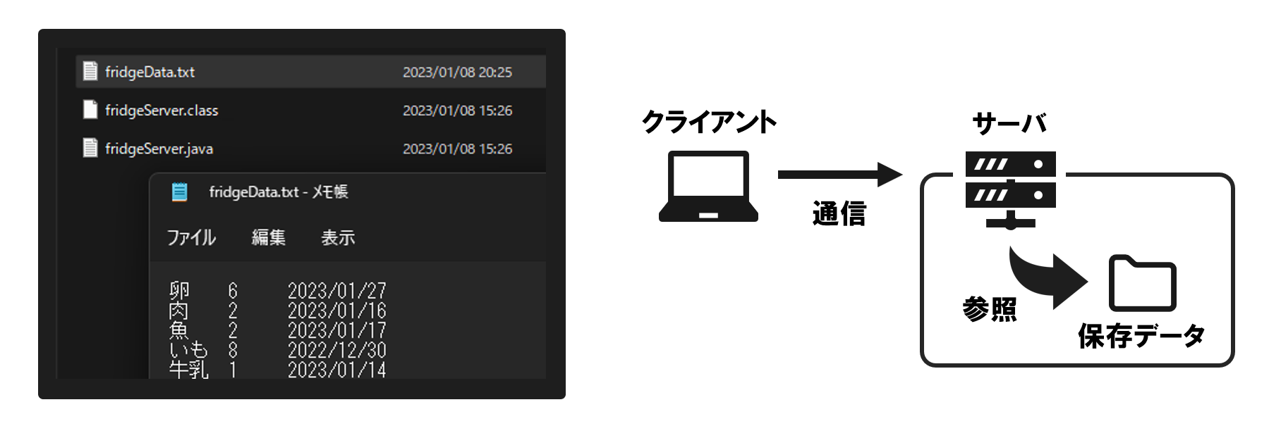 GitHub - Tsut-ps/fridge-net-java: Javaのsocketを扱った通信型アプリ（CUI）