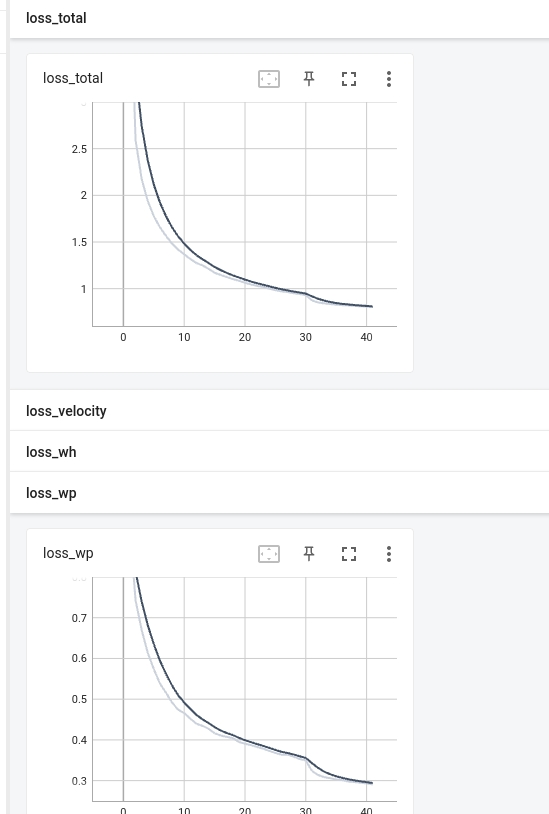 Questions about train set and training · Issue #172 · autonomousvision/transfuser · GitHub
