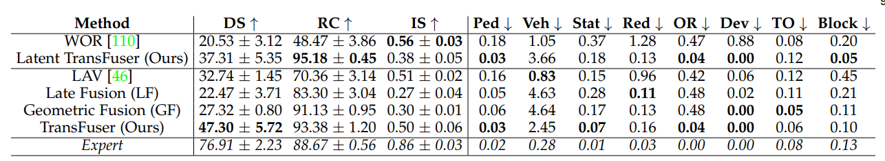 question about validation dataset and evaluation using pretrained models · Issue #175 ...