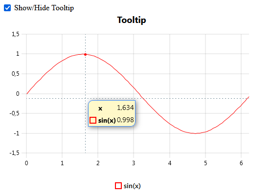 Tooltip integrated in core source · Issue #722 · leeoniya/uPlot · GitHub