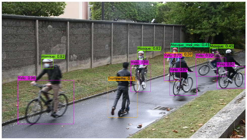 GitHub - AymenHMAM/YOLOv4_by_HMAM: YOLOv4v / Scaled-YOLOv4 - Neural Networks for Object ...