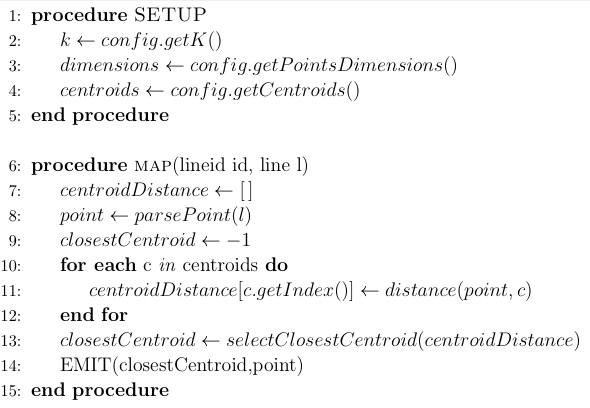 GitHub - lorebiondi3/K-Means_MapReduce: The k-means clustering algorithm in MapReduce