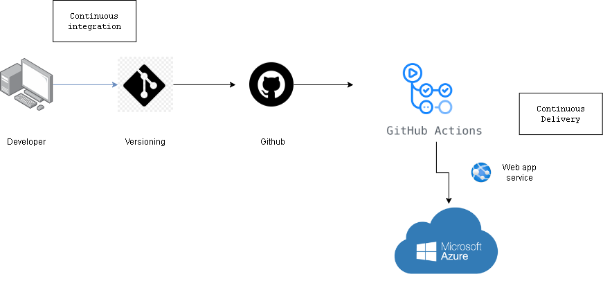 GitHub - Suhaib-88/Neuro-data-Project
