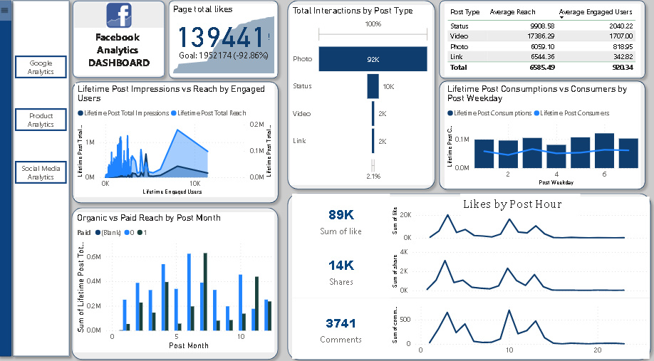 GitHub - Suhaib-88/Internship-Project--DigitalAnalytics: Data Analysis for ecommerce platform ...