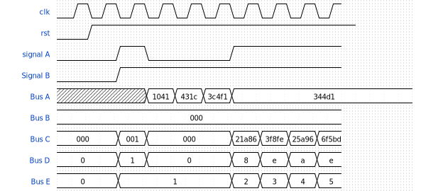 Script To Import Simvision Csv · Issue 182 · Wavedromwavedrom · Github 