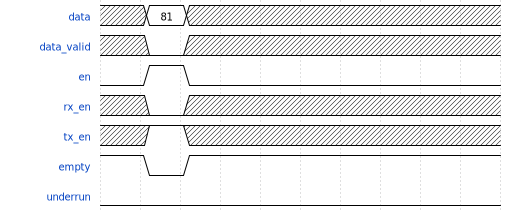 Script to import simvision csv? · Issue #182 · wavedrom/wavedrom · GitHub