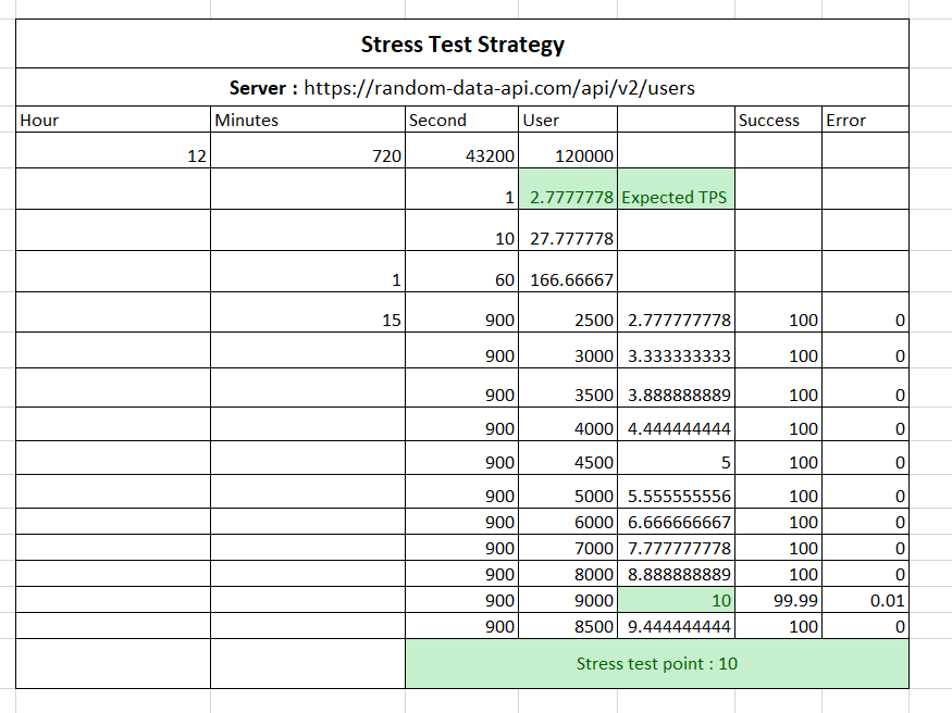 GitHub - SyedaLamiaTabassum/Random-User-API-Performance-Test
