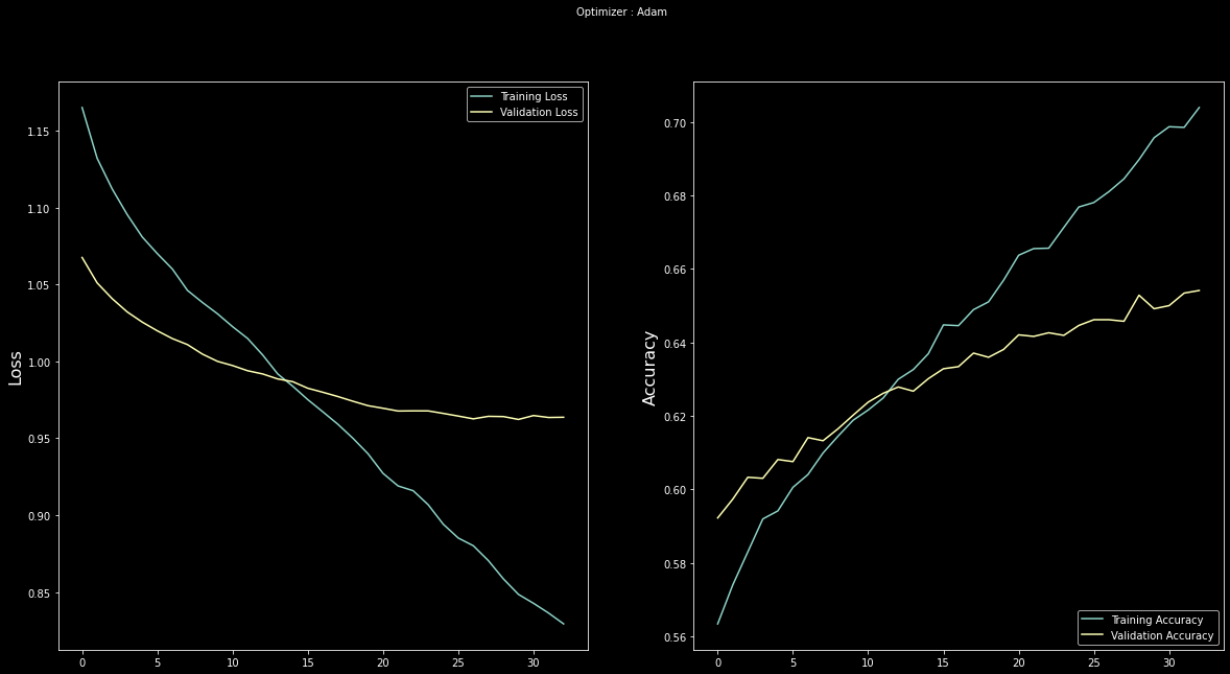 GitHub - arjun-20/Face-Emotions-Detection