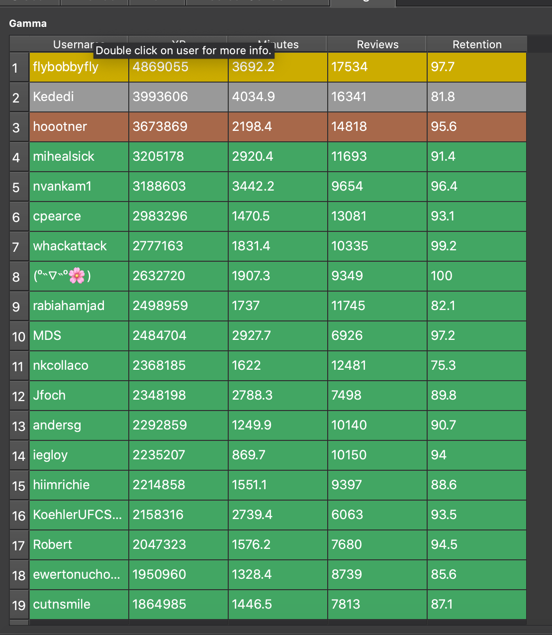 Some XP didn't got restarted at gamma league · Issue #114 · ThoreBor/Anki_Leaderboard · GitHub